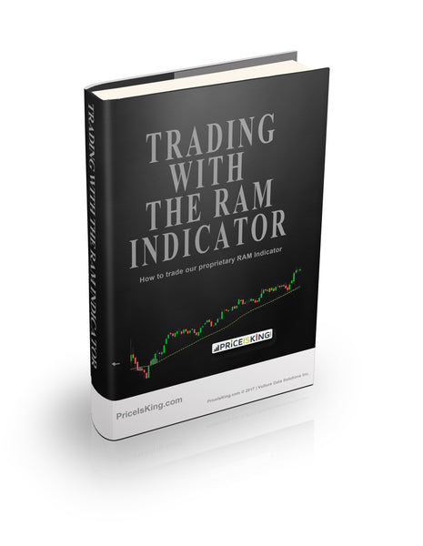 How to Trade our Proprietary RAM Indicator E-Book – PriceIsKing.com